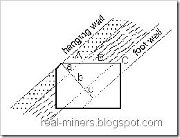 Sampling Methods | MINING